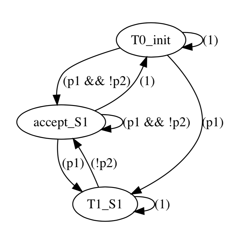 Product Automaton — A correct implementation of taking product between ...