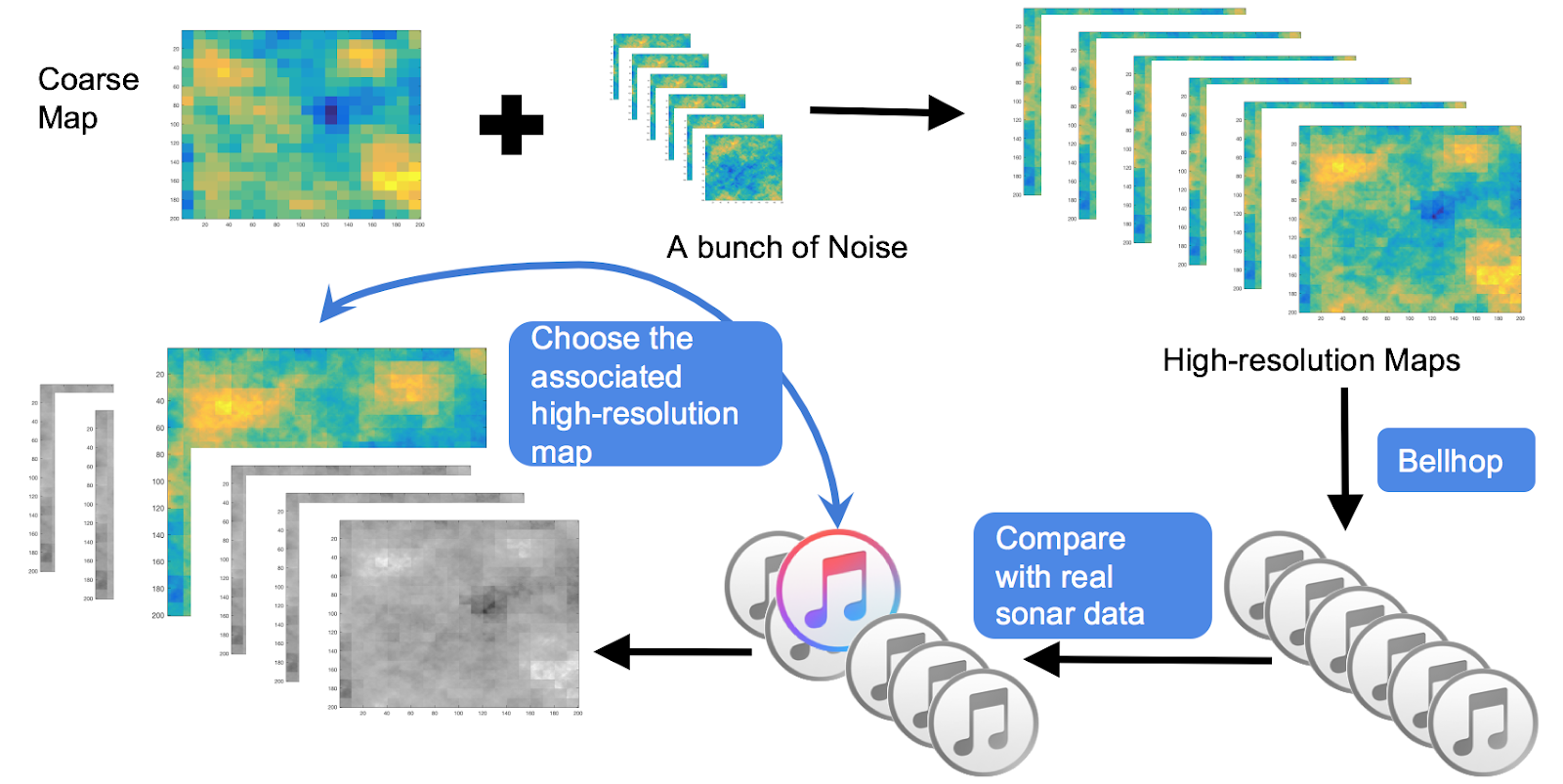 Mapping the ocean floor — Classifying underwater sonar data using ...